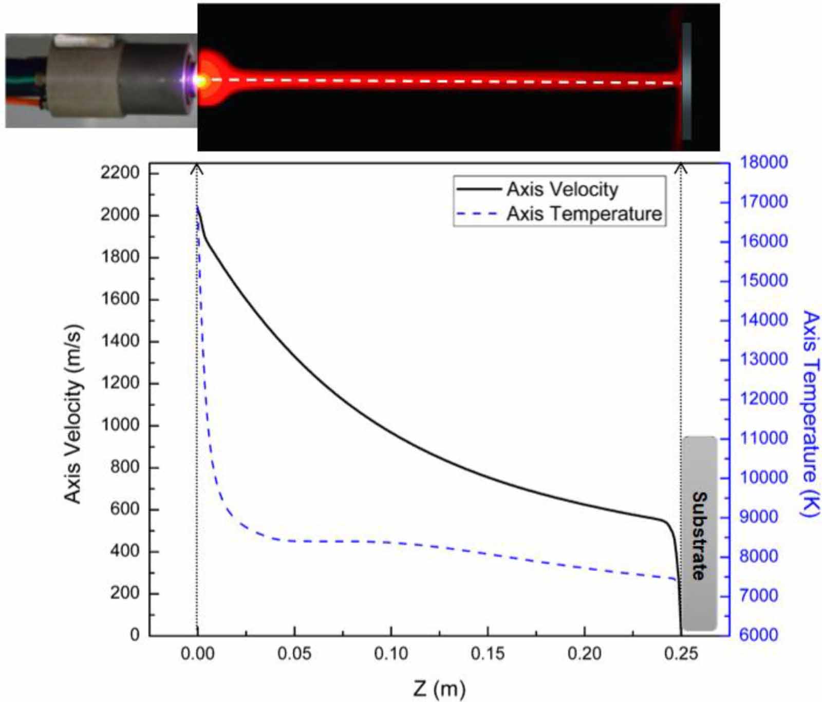 Numerical analysis of the plasma-induced self-shadowing effect of ...