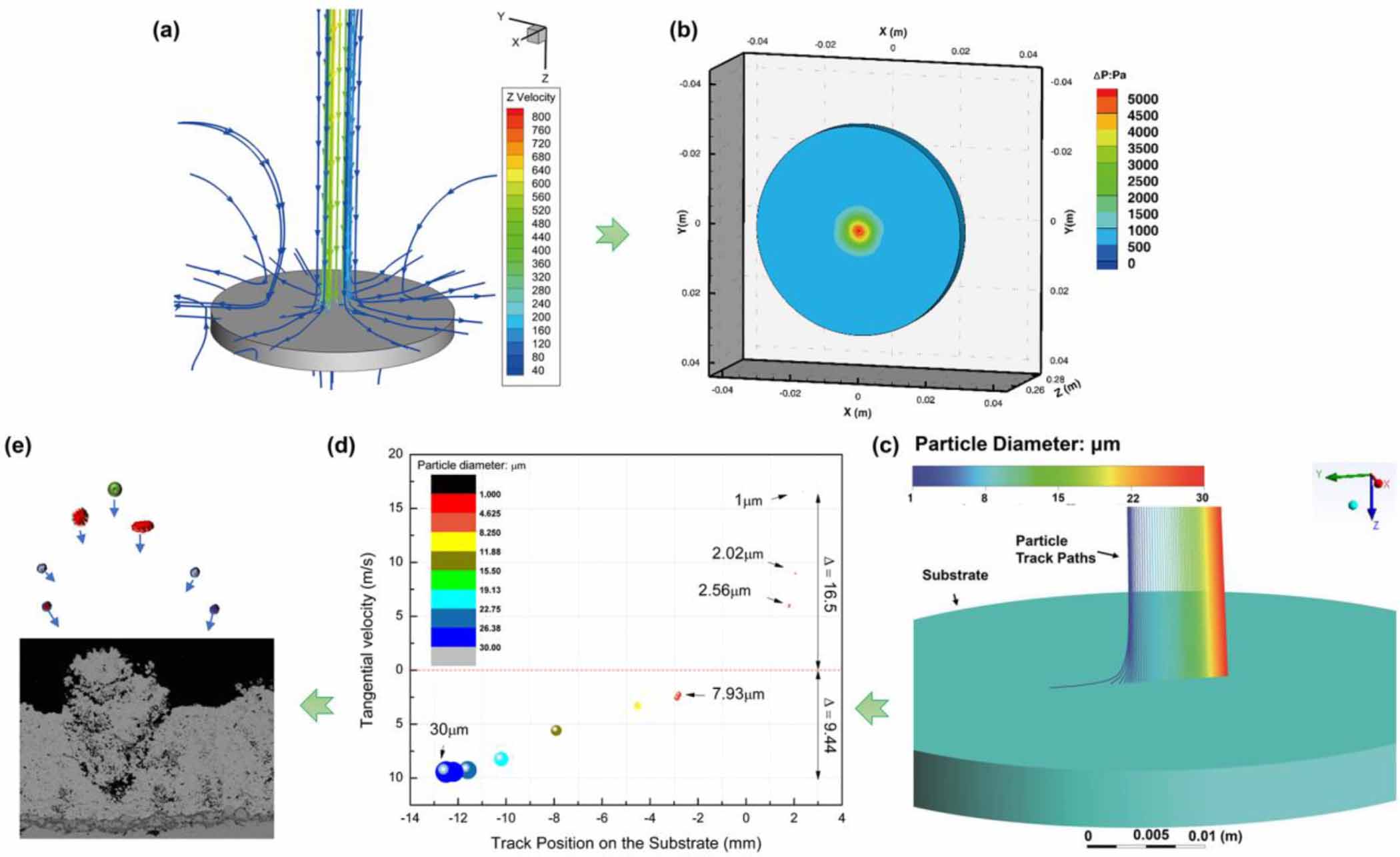 Numerical analysis of the plasma-induced self-shadowing effect of ...