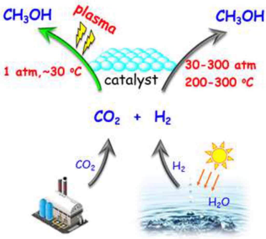 The 2020 plasma catalysis roadmap - IOPscience