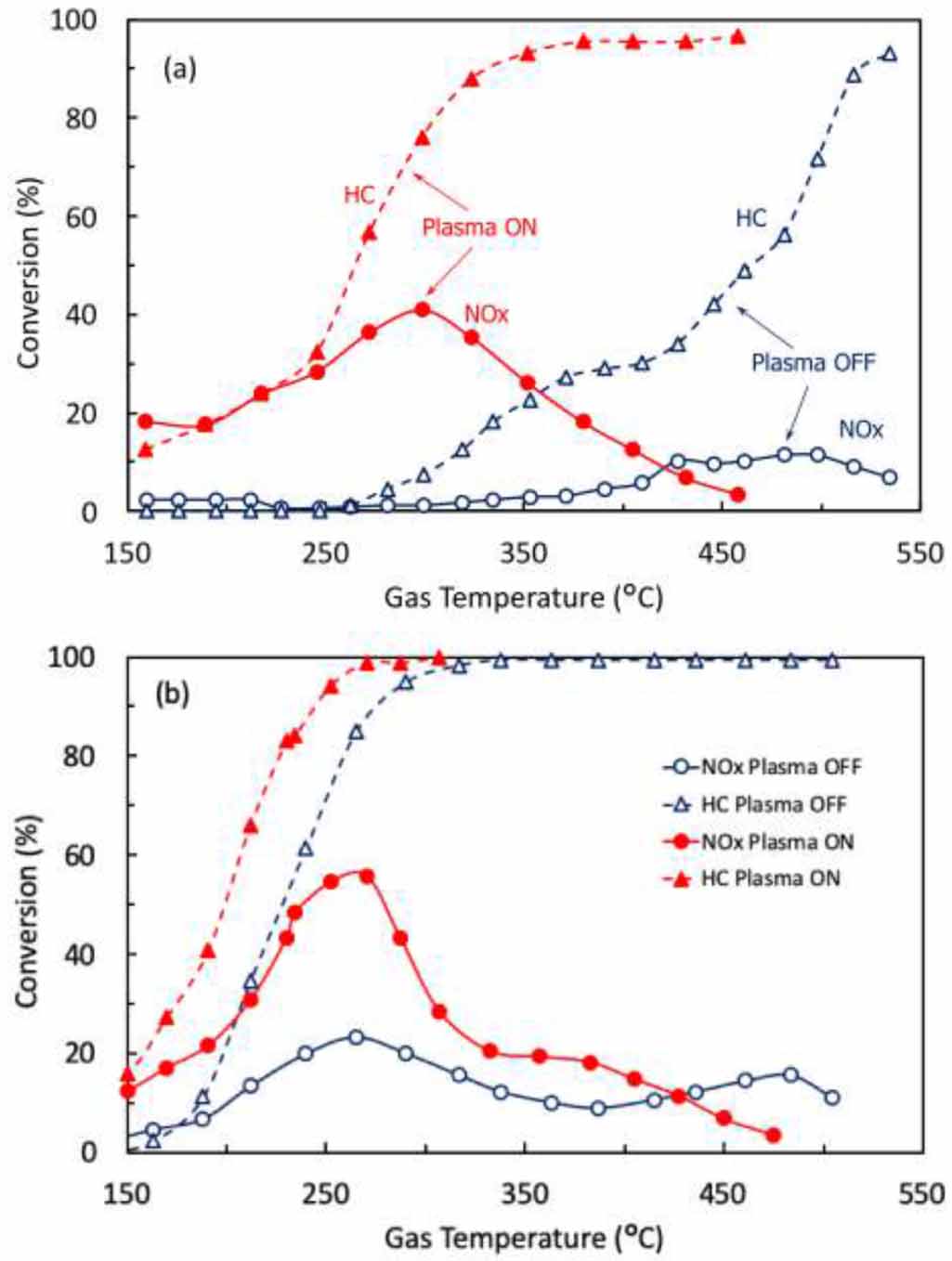 The 2020 plasma catalysis roadmap - IOPscience