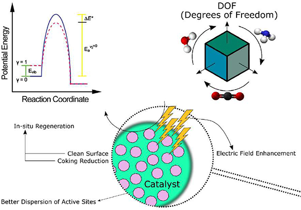 The 2020 plasma catalysis roadmap - IOPscience