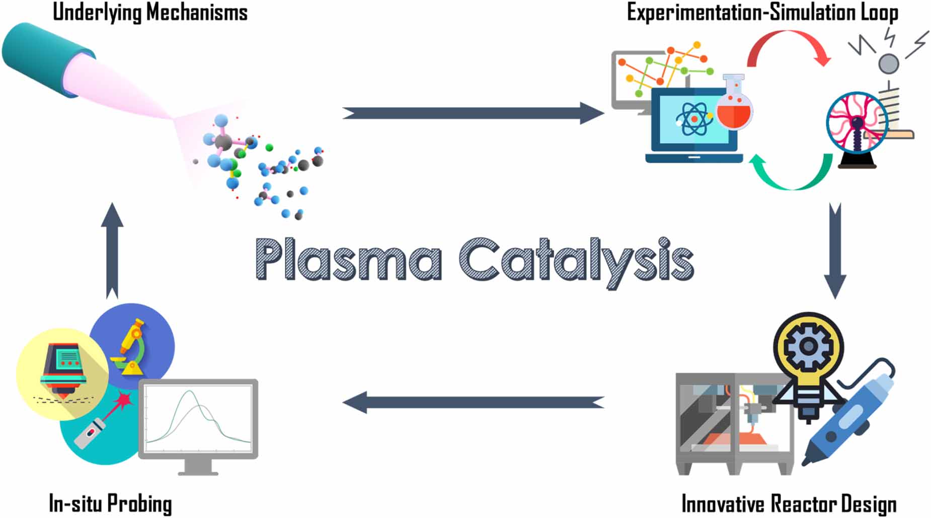 The 2020 plasma catalysis roadmap - IOPscience