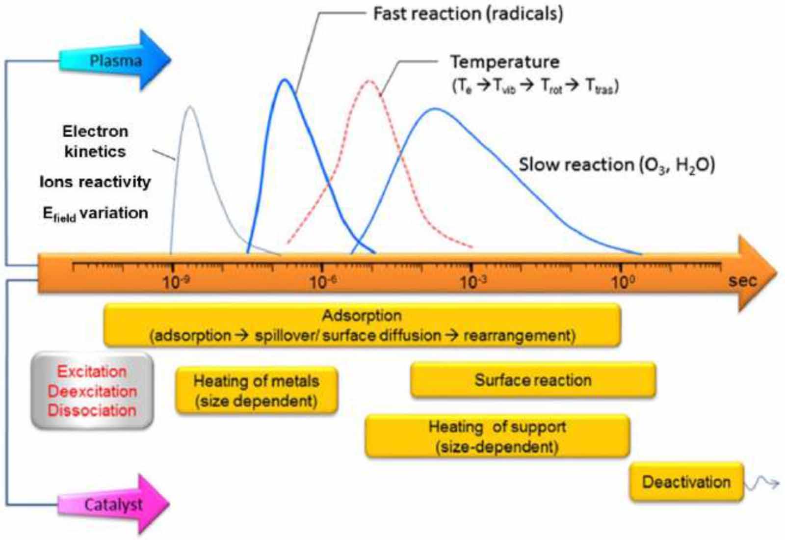 The 2020 plasma catalysis roadmap - IOPscience