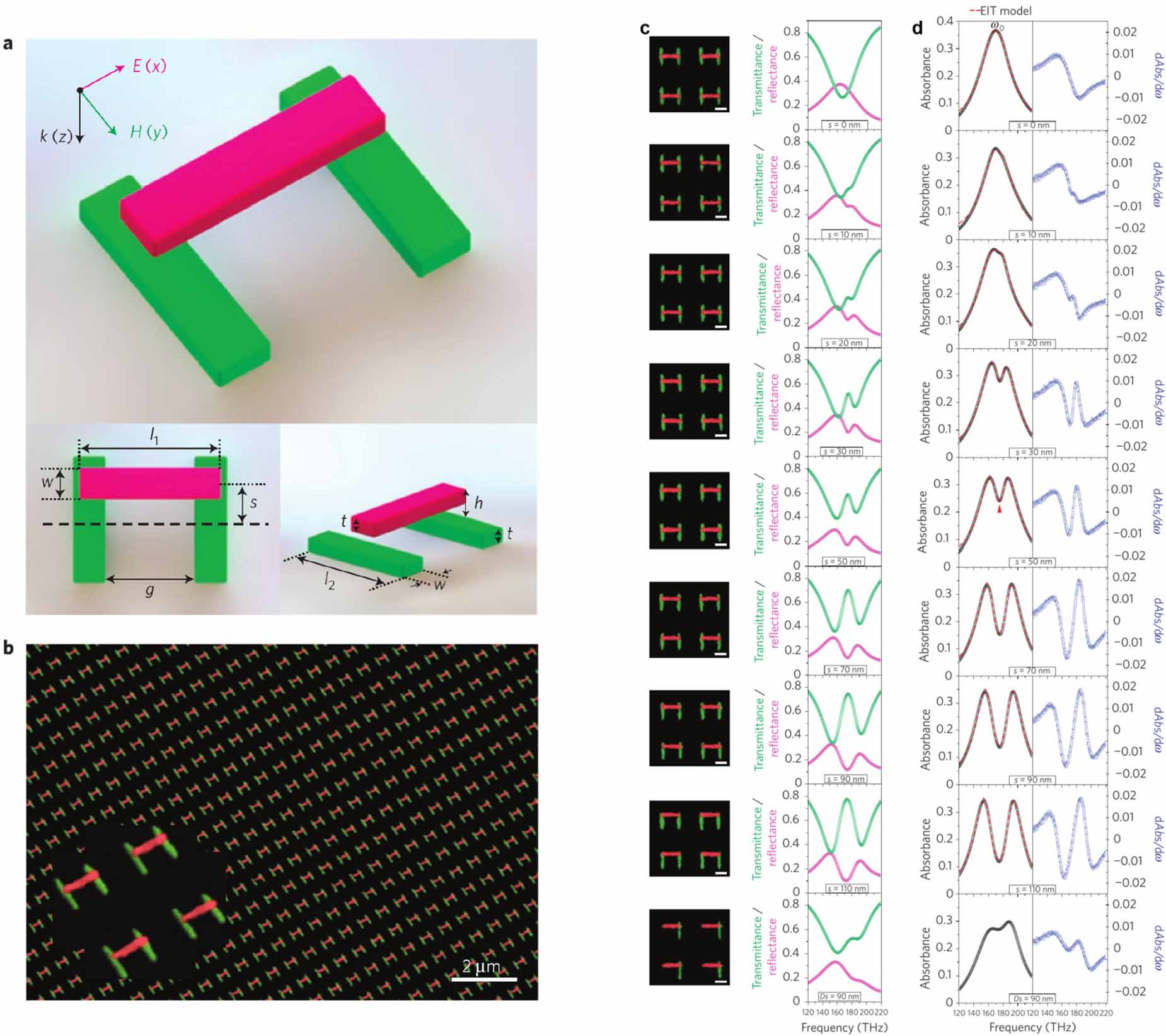 Plasmonic resonators: fundamental properties and applications - IOPscience