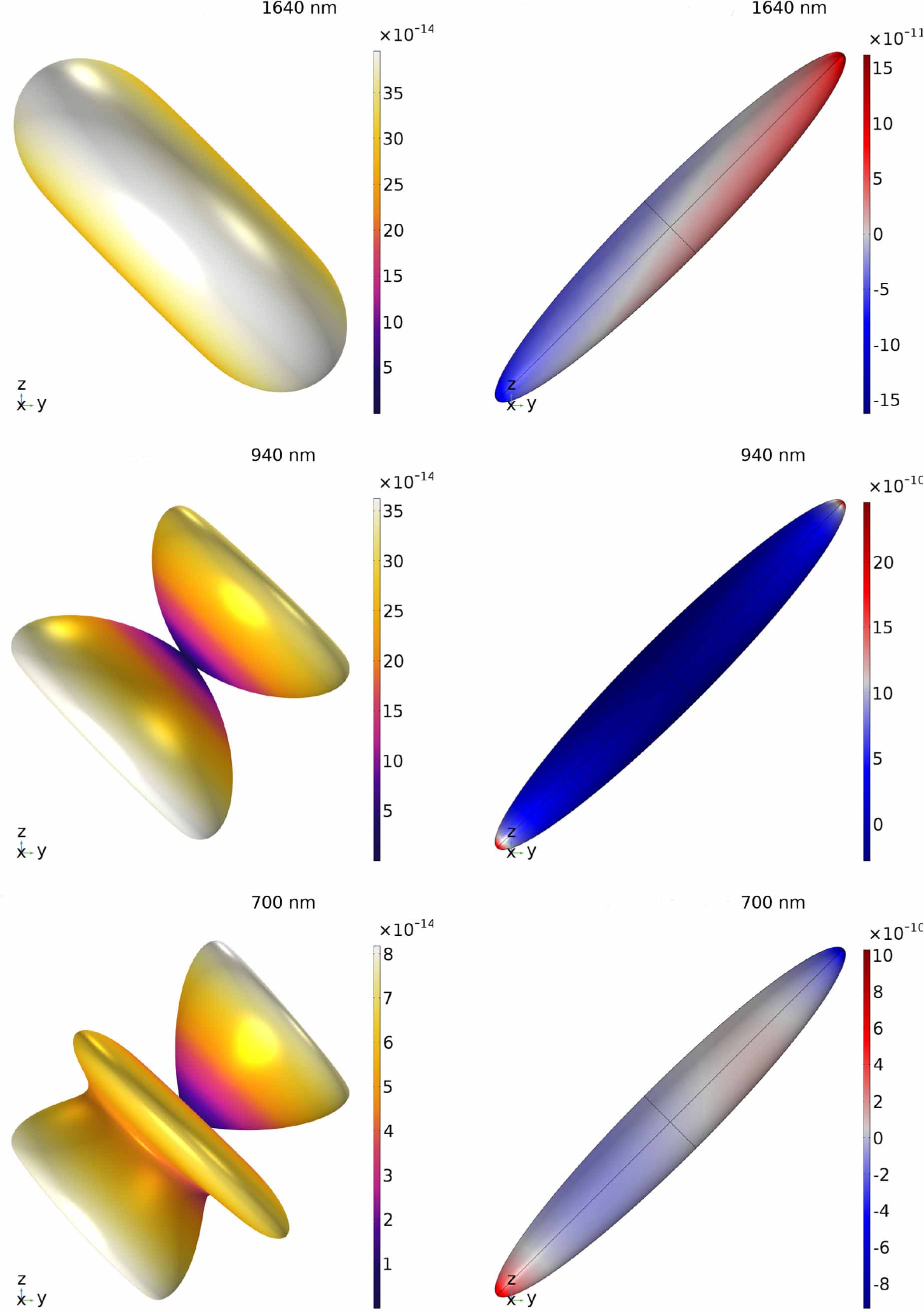 Plasmonic resonators: fundamental properties and applications - IOPscience