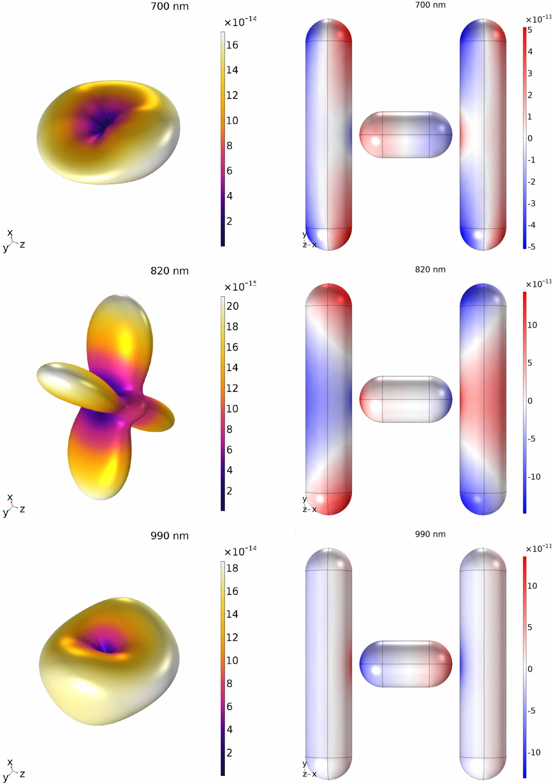 Plasmonic resonators: fundamental properties and applications - IOPscience