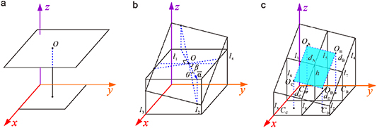Highly sensitive capacitive flexible 3D-force tactile sensors for ...