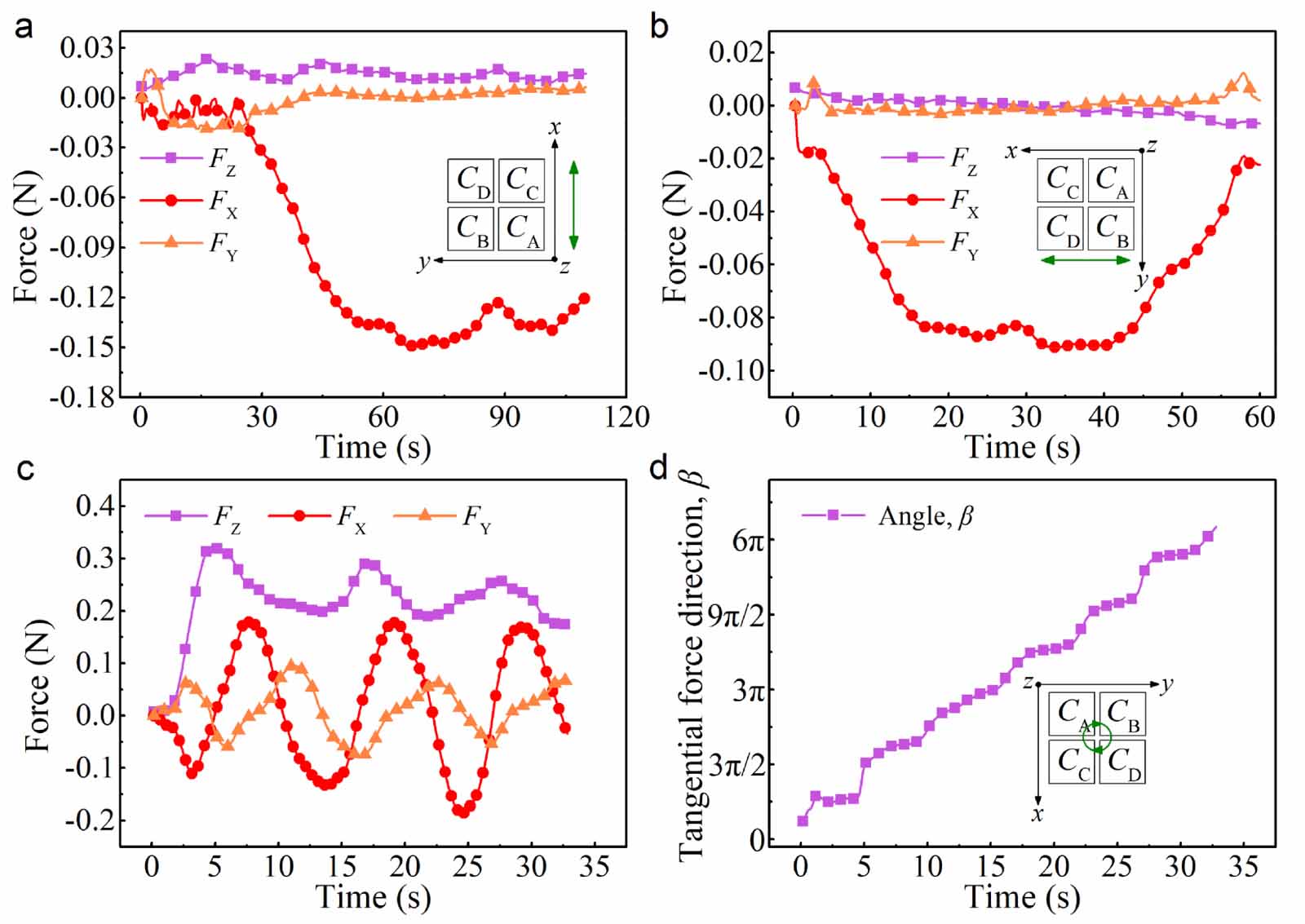 Highly sensitive capacitive flexible 3D-force tactile sensors for ...