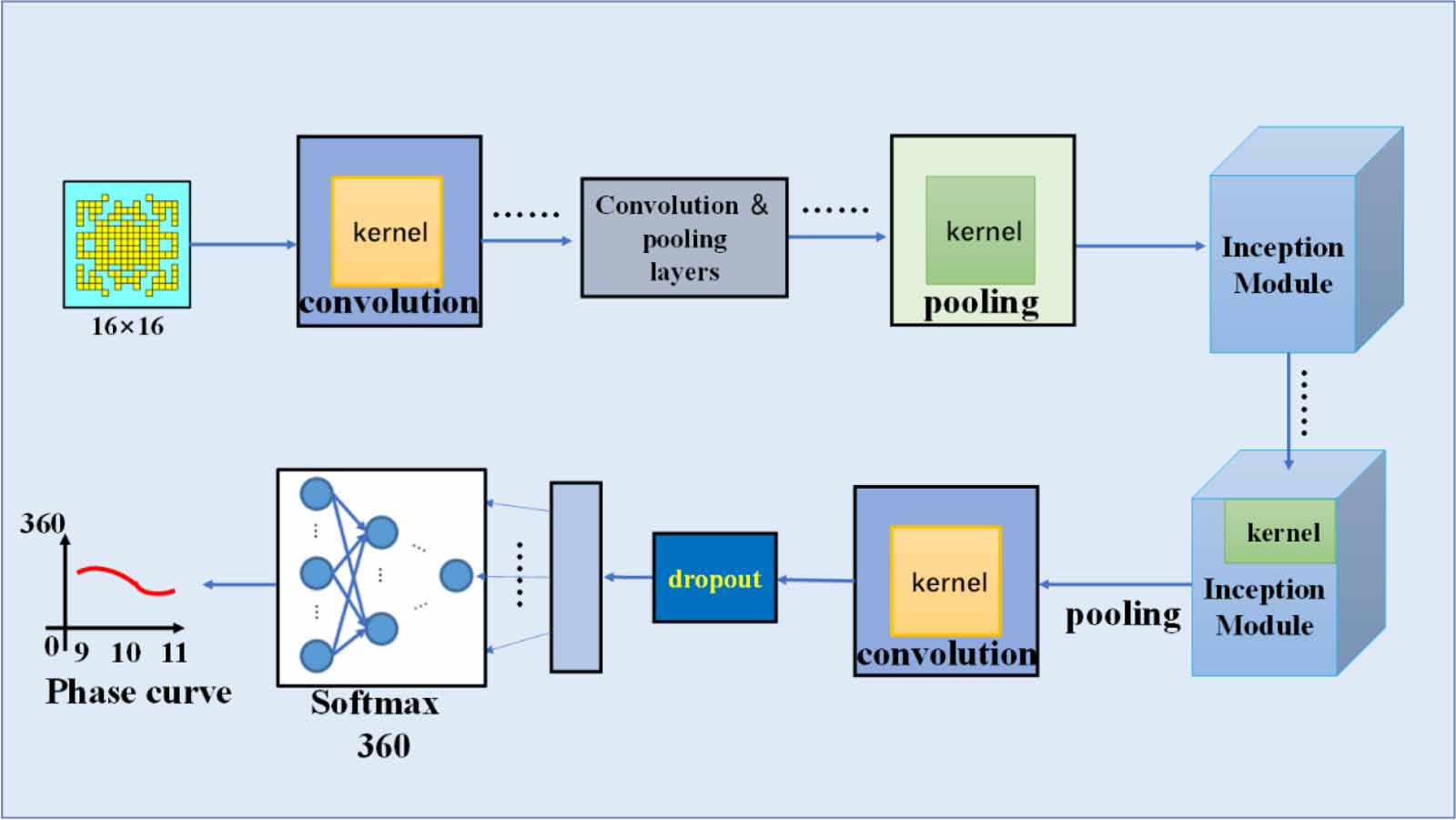 Multiplexing the aperture of a metasurface: inverse design via deep ...