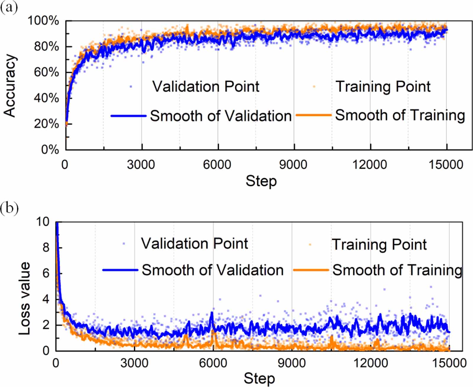 Multiplexing the aperture of a metasurface: inverse design via deep ...
