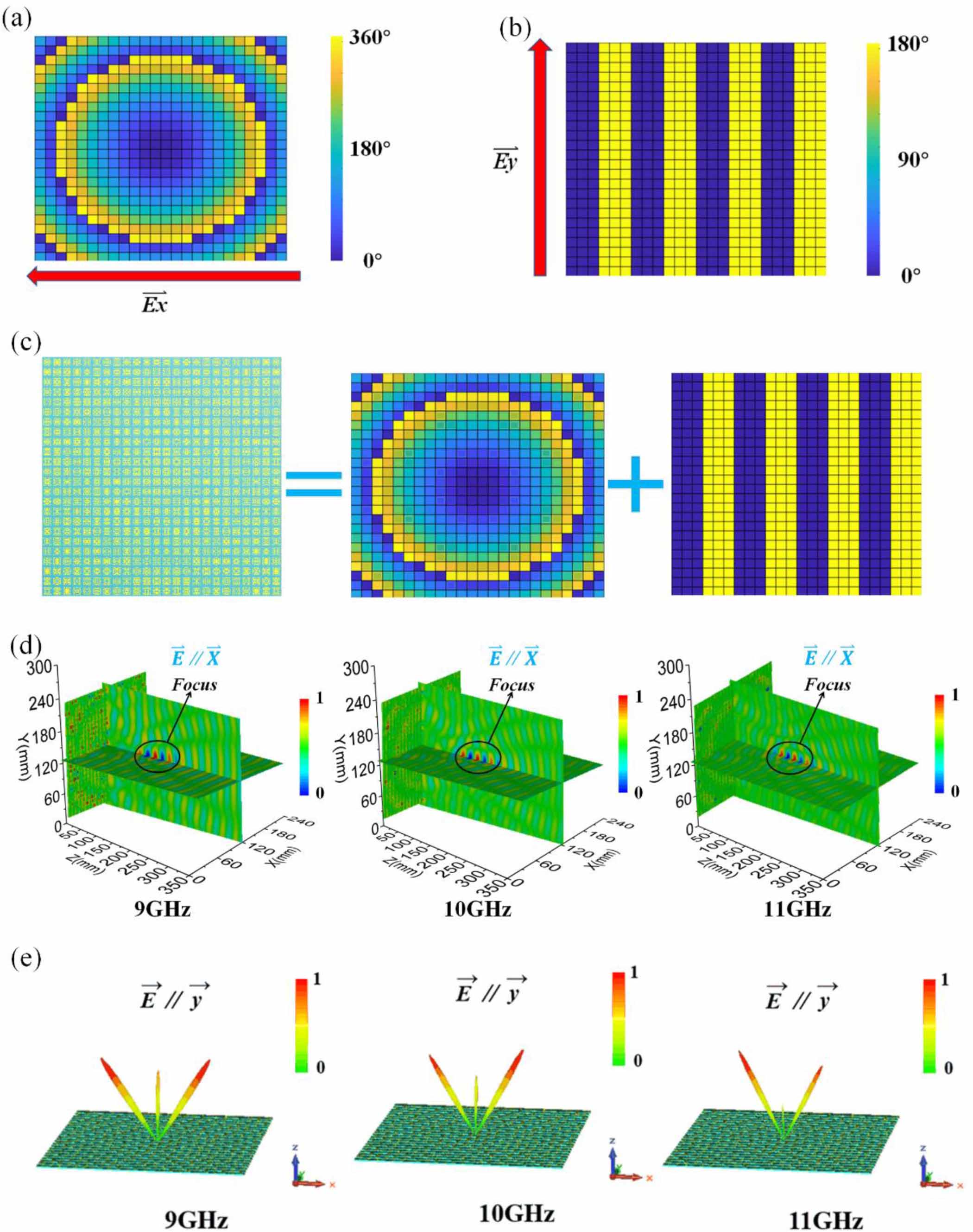 Multiplexing the aperture of a metasurface: inverse design via deep ...