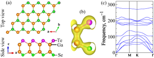 Computational prediction of electronic and optical properties of Janus ...