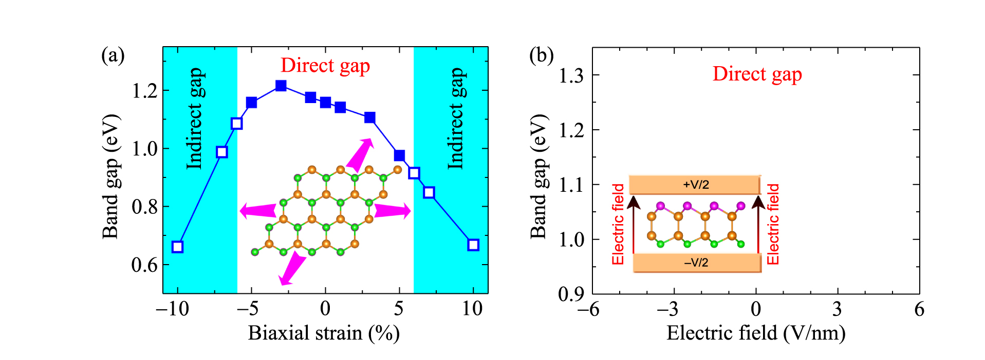 Computational prediction of electronic and optical properties of Janus ...