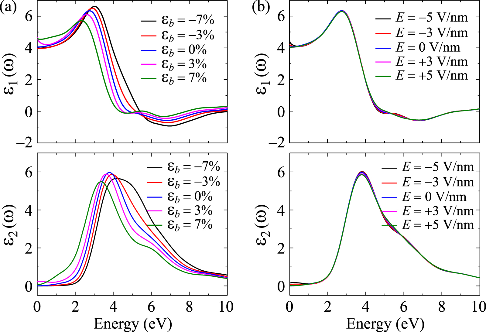 Computational prediction of electronic and optical properties of Janus ...