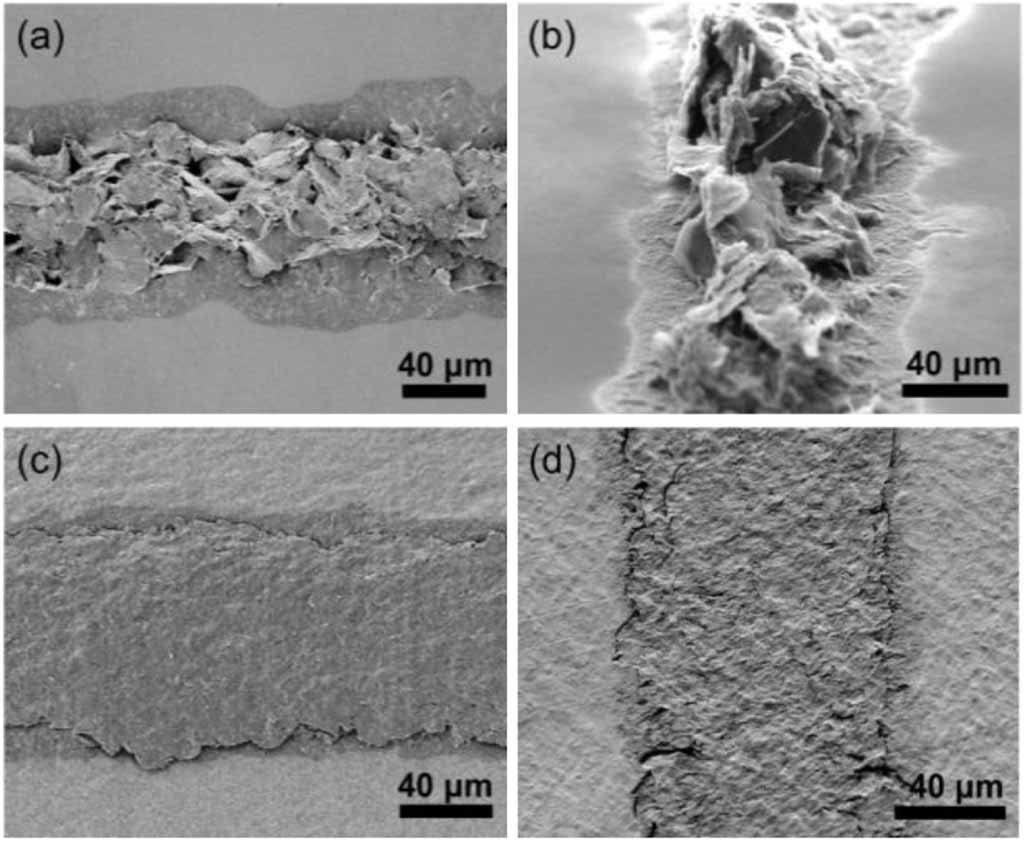Water-based highly conductive graphene inks for fully printed humidity ...