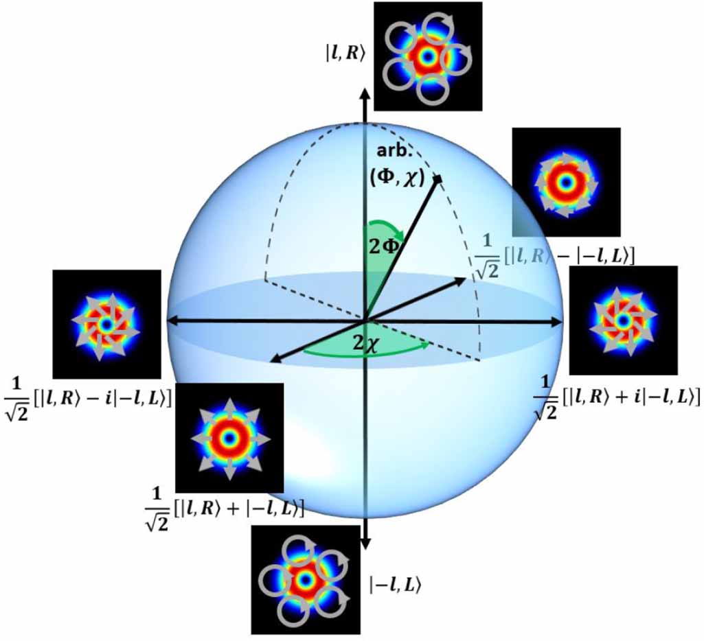 High-quality vector vortex arrays by holographic and geometric phase ...