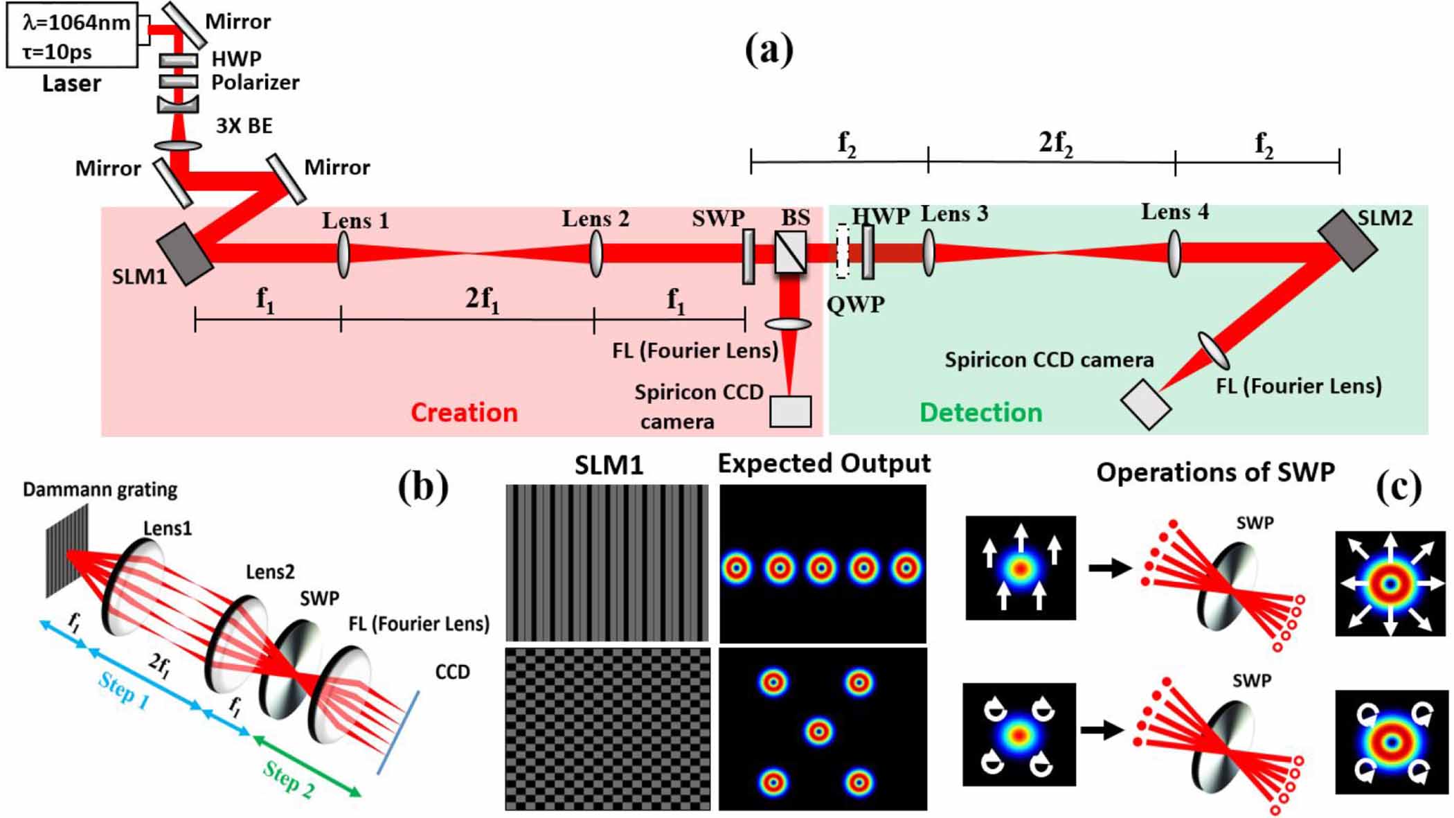 High-quality vector vortex arrays by holographic and geometric phase ...