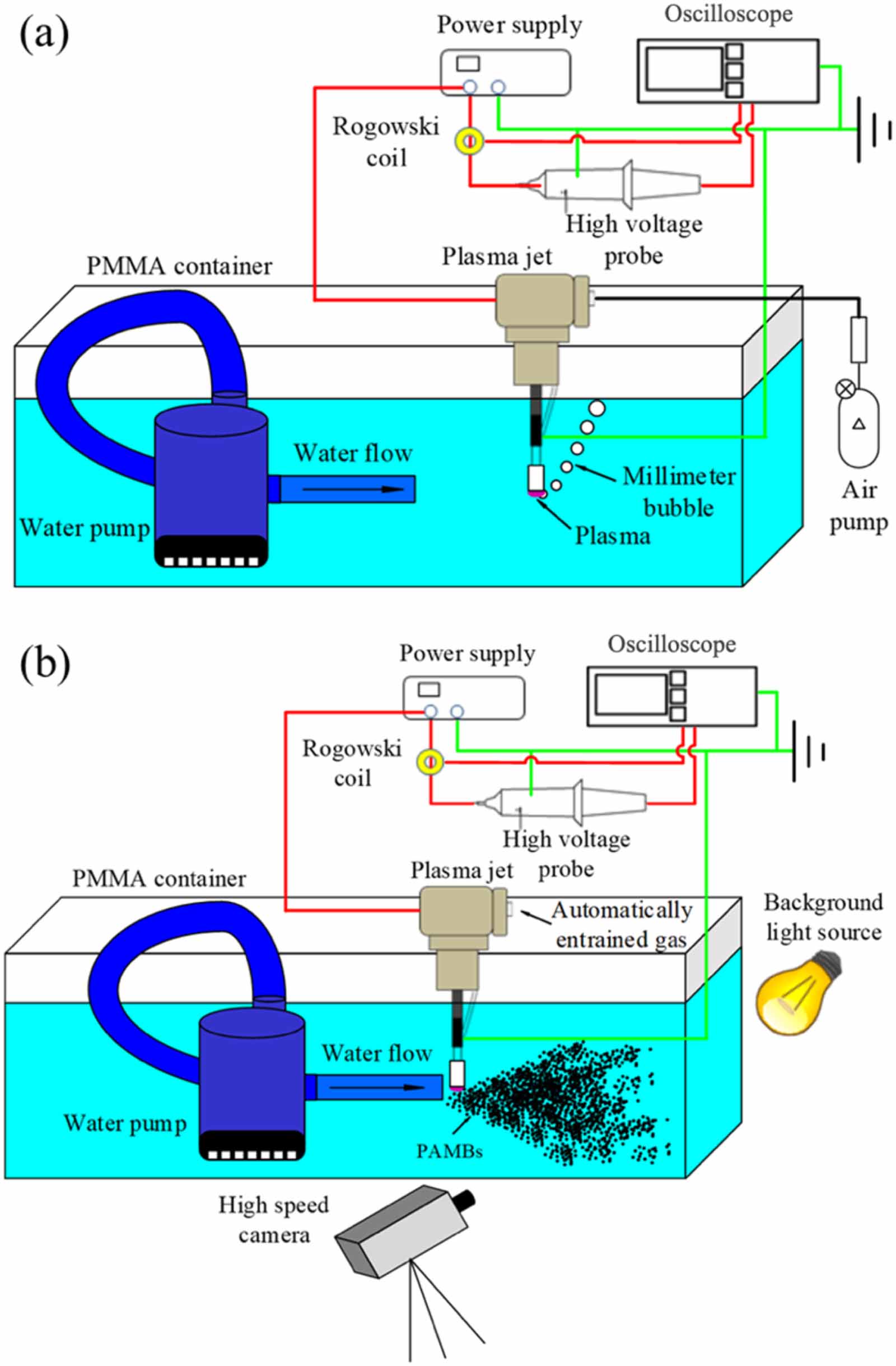 Dissolution enhancement of reactive chemical species by plasma ...