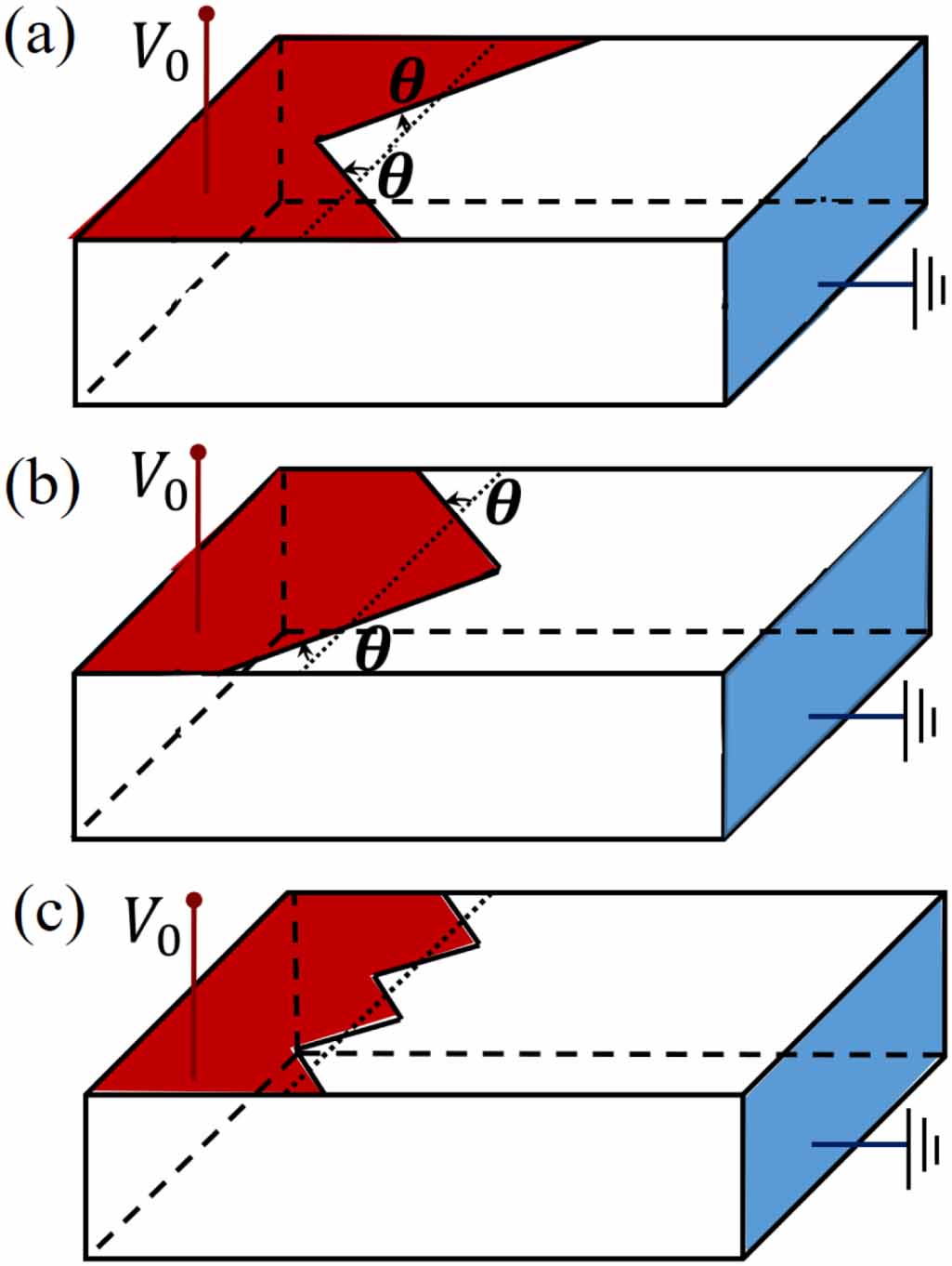 Current crowding and spreading resistance of electrical contacts with ...