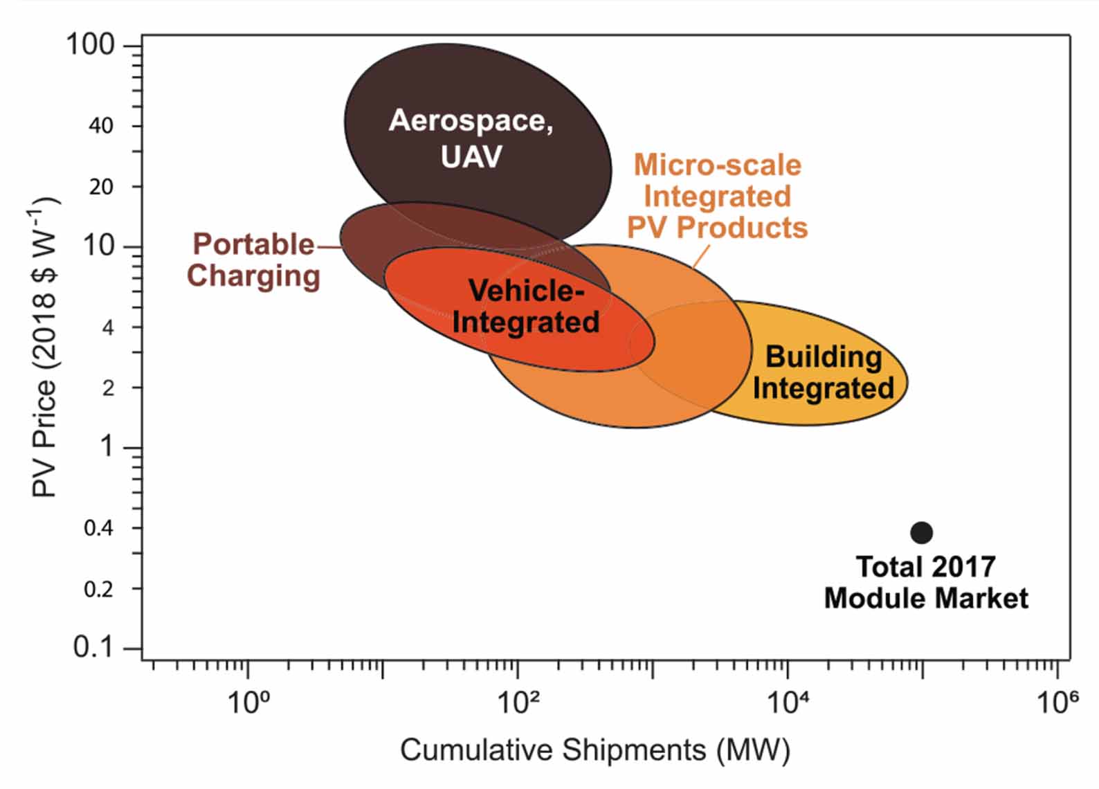 The 2020 photovoltaic technologies roadmap - IOPscience