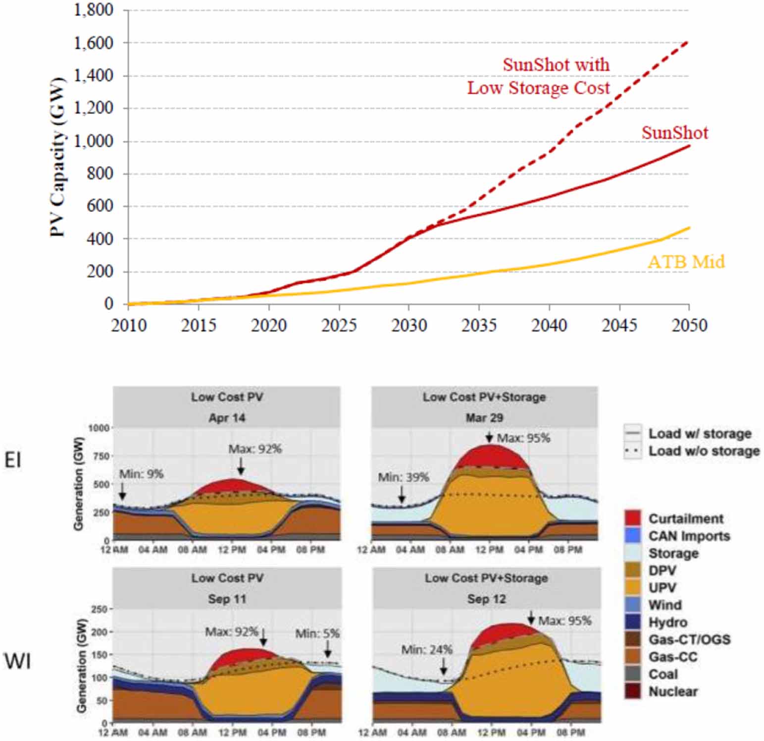 The 2020 photovoltaic technologies roadmap - IOPscience