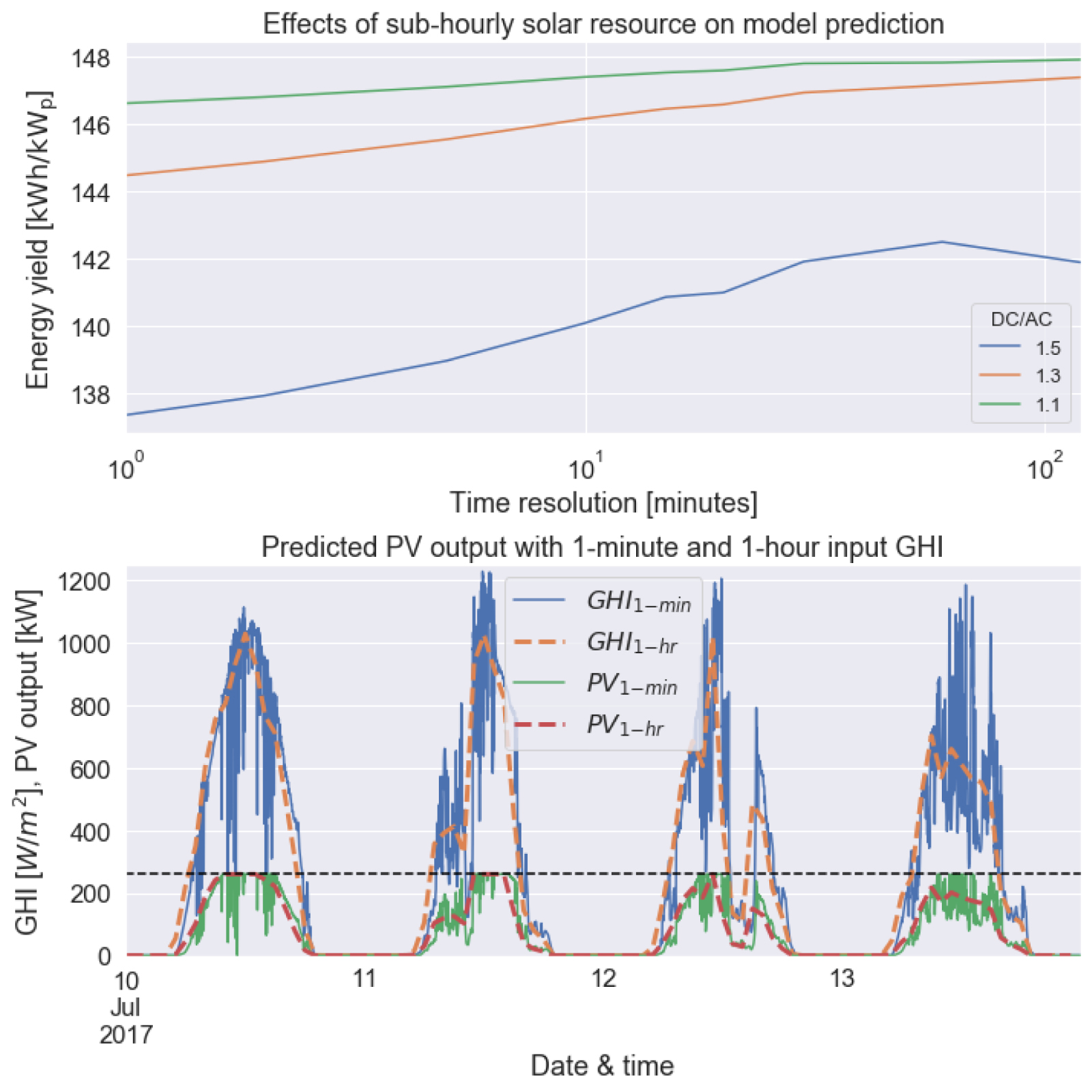 The 2020 photovoltaic technologies roadmap - IOPscience