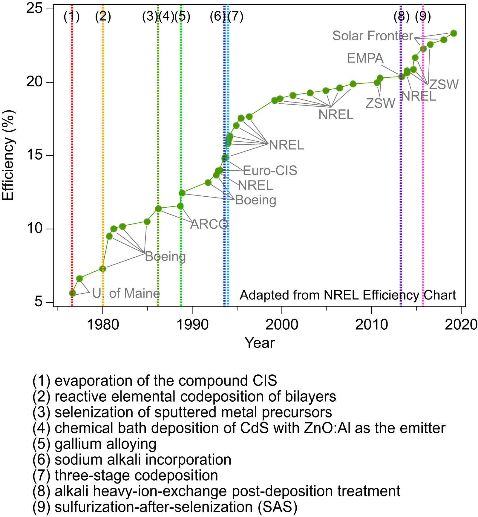 The 2020 photovoltaic technologies roadmap - IOPscience