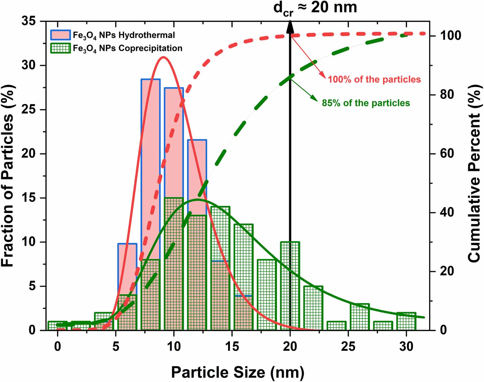 Bonded ferrite-based exchange-coupled nanocomposite magnet produced by ...