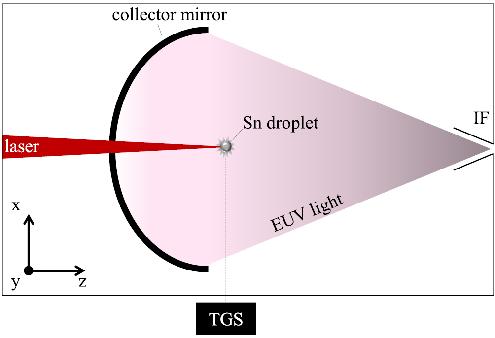 Spectral characterization of an industrial EUV light source for ...