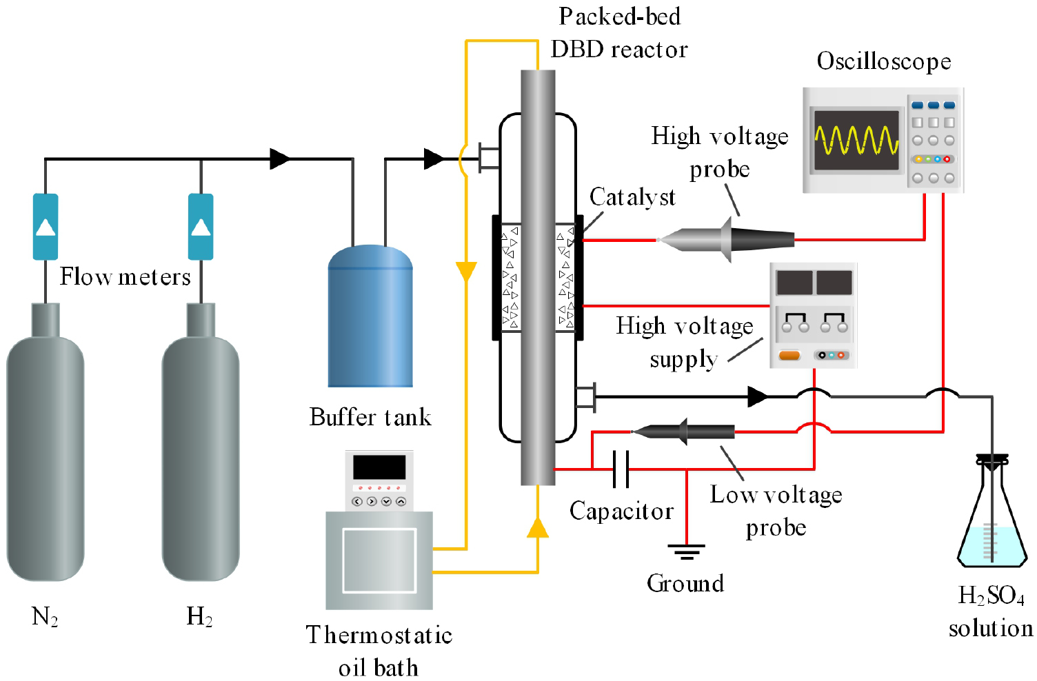 Non-thermal atmospheric plasma synthesis of ammonia in a DBD reactor ...