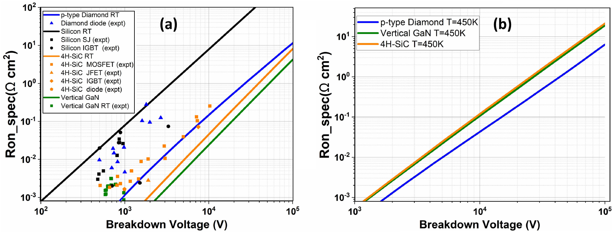 Diamond power devices: state of the art, modelling, figures of merit ...