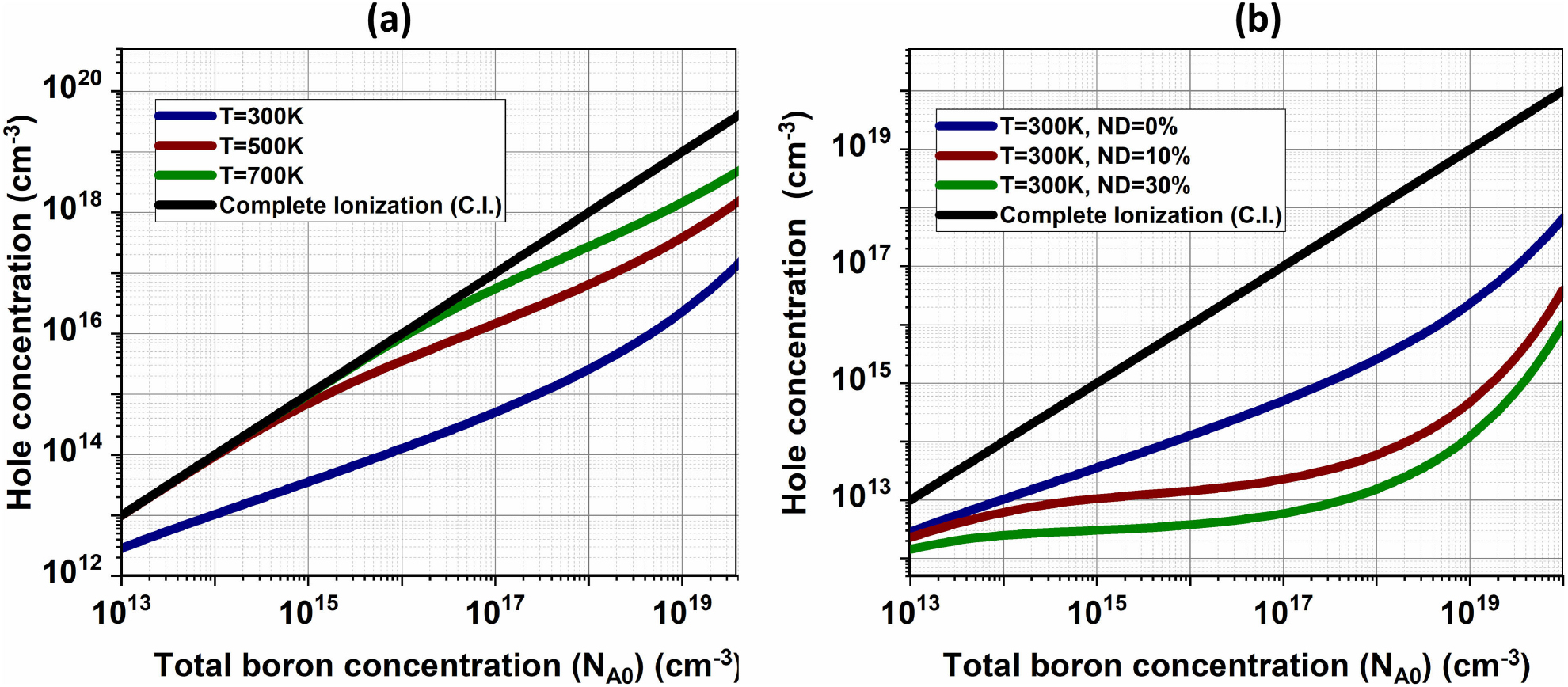 Diamond power devices: state of the art, modelling, figures of merit ...