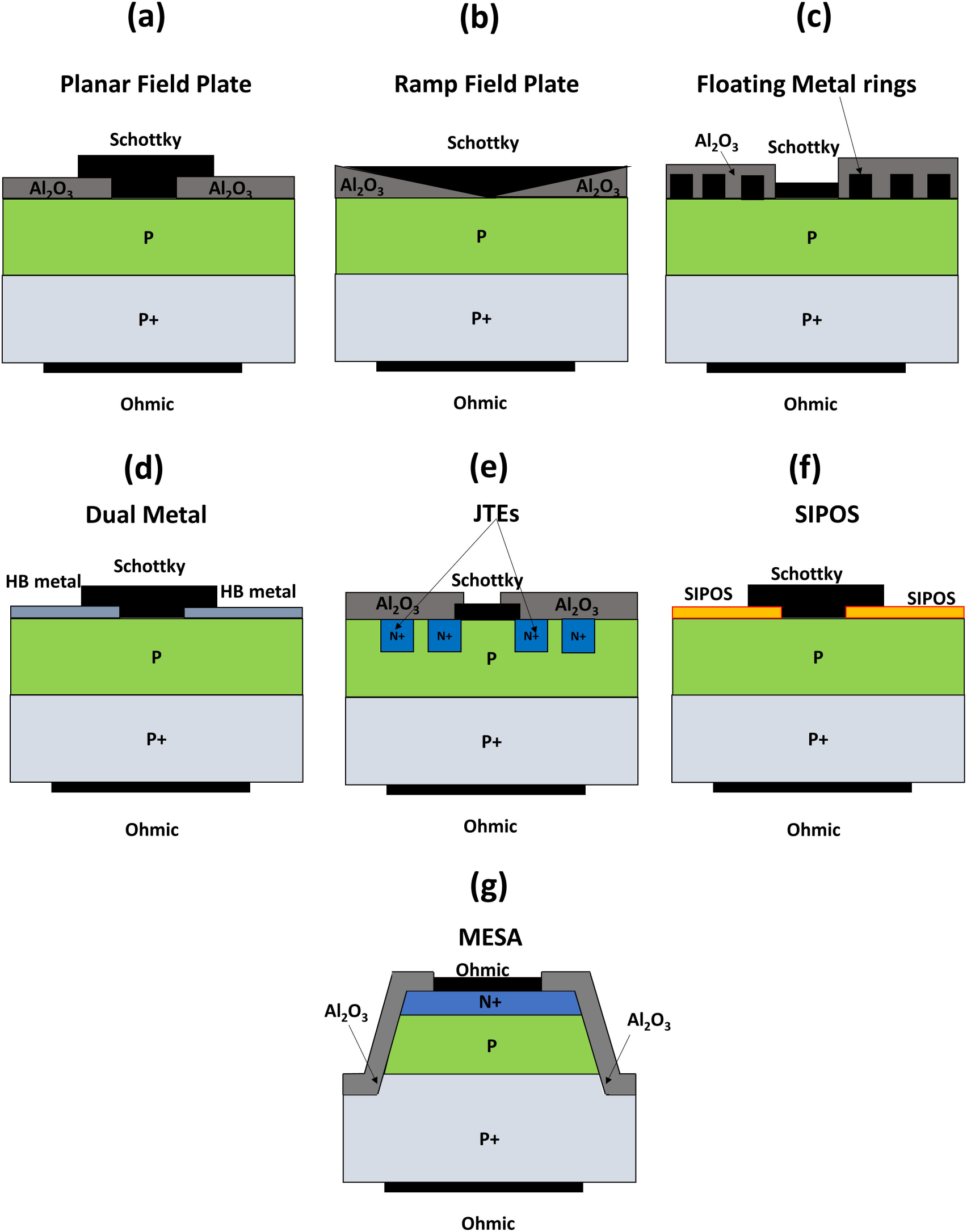 Diamond power devices: state of the art, modelling, figures of merit ...