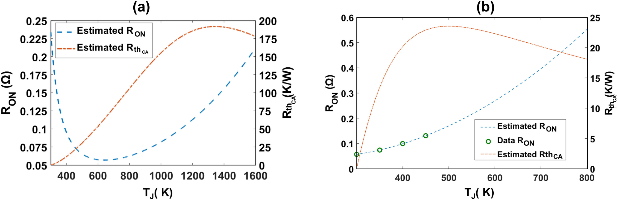 Diamond power devices: state of the art, modelling, figures of merit ...