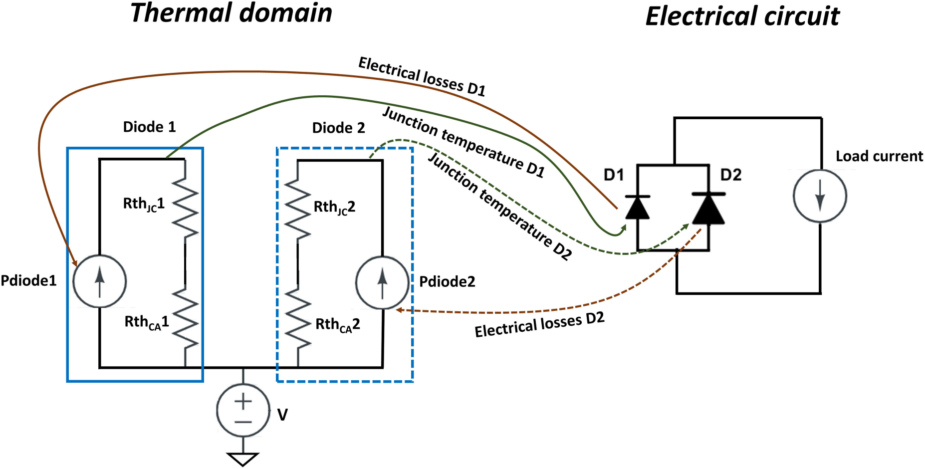 Diamond power devices: state of the art, modelling, figures of merit ...