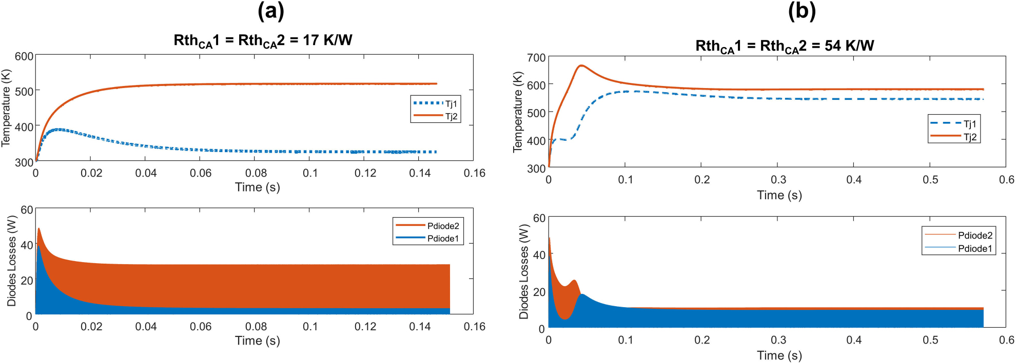 Diamond power devices: state of the art, modelling, figures of merit ...