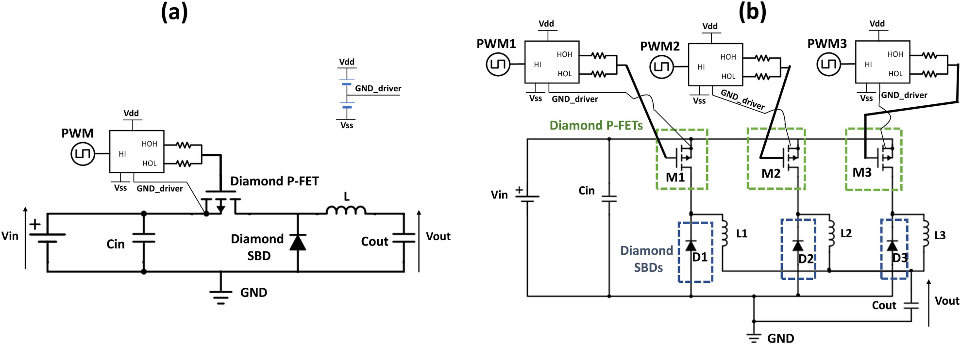 Diamond power devices: state of the art, modelling, figures of merit ...