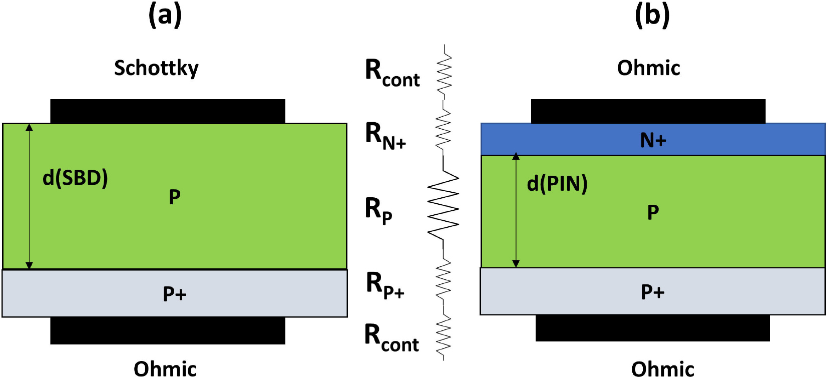 Diamond power devices: state of the art, modelling, figures of merit ...