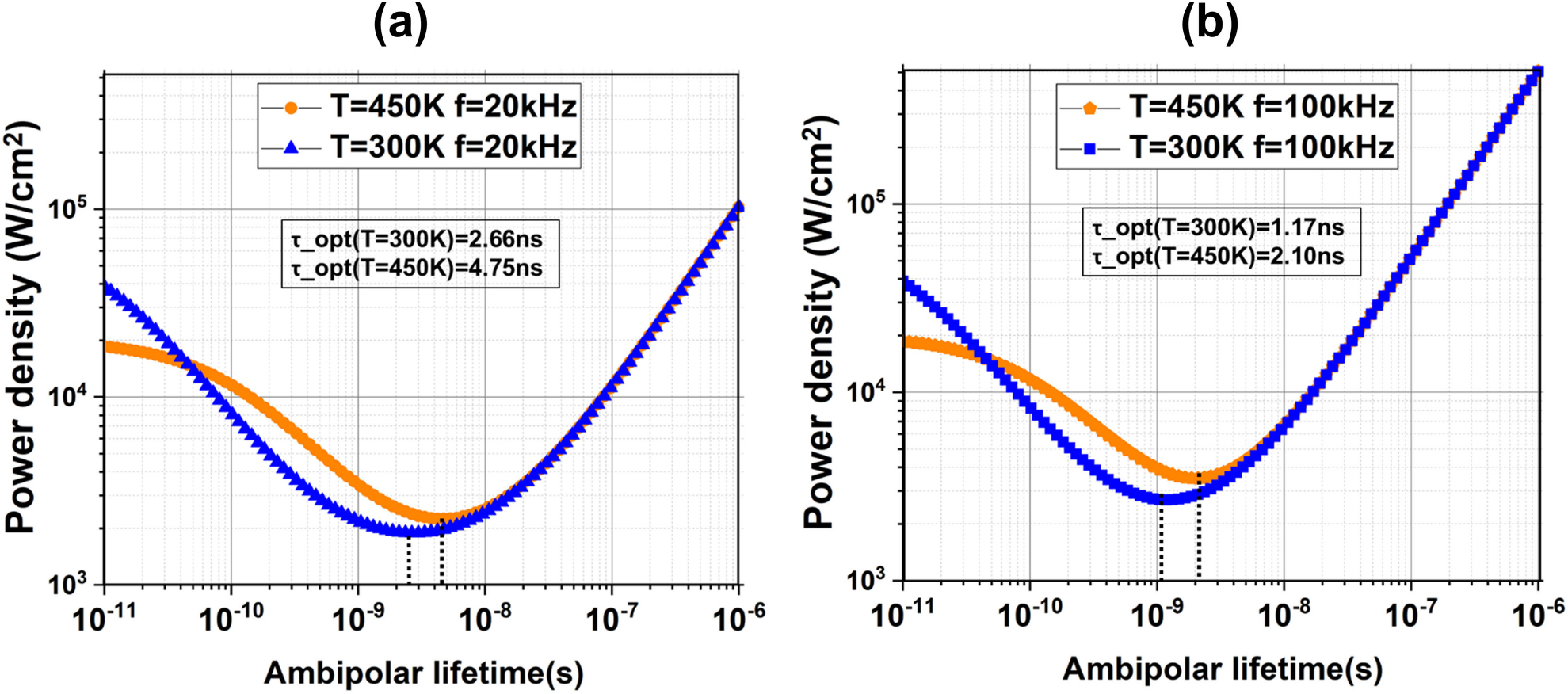 Diamond power devices: state of the art, modelling, figures of merit ...