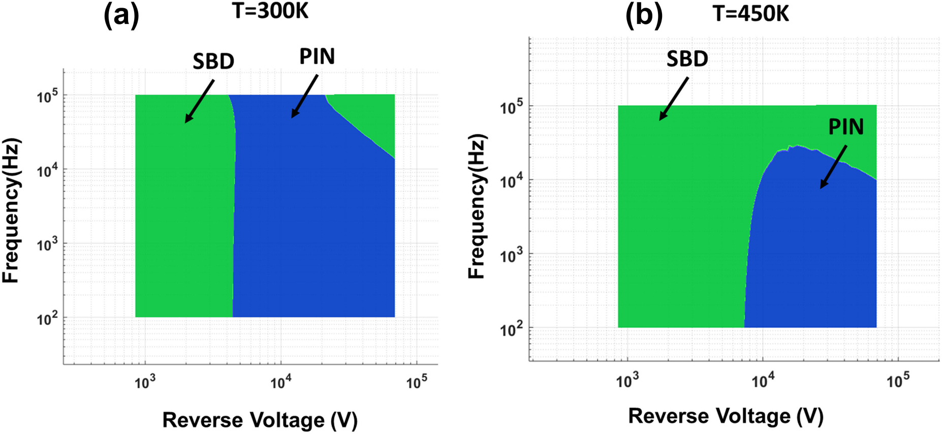 Diamond power devices: state of the art, modelling, figures of merit ...
