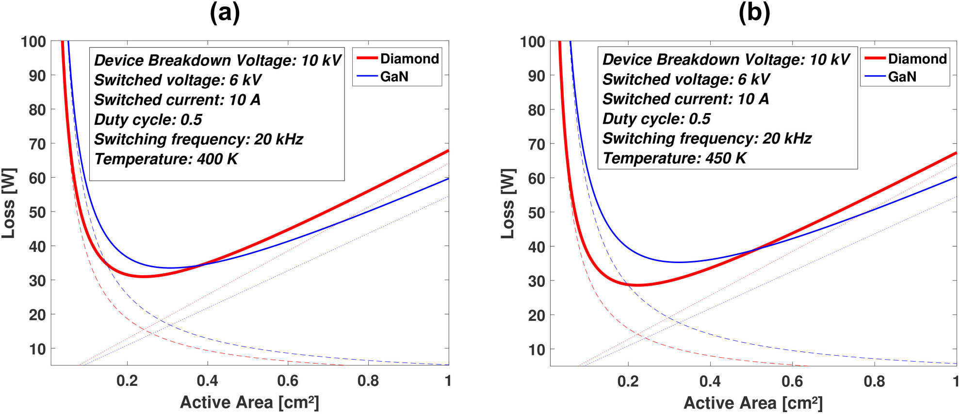 Diamond power devices: state of the art, modelling, figures of merit ...