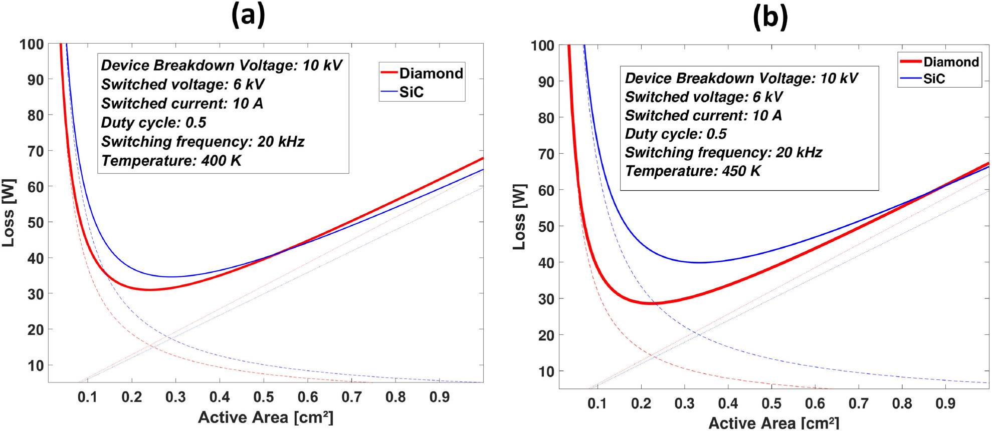 Diamond power devices: state of the art, modelling, figures of merit ...