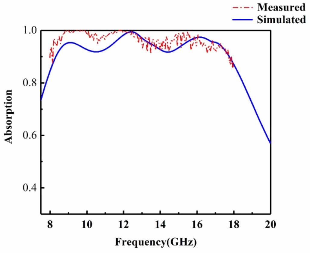 A visible-light-transparent camouflage-compatible flexible metasurface ...