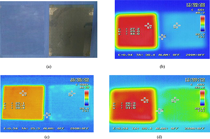 A visible-light-transparent camouflage-compatible flexible metasurface ...