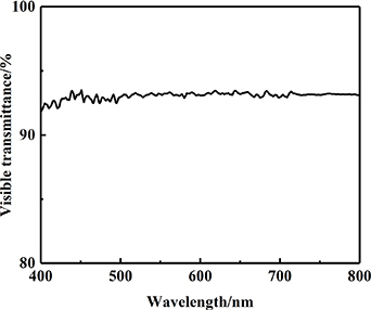 A visible-light-transparent camouflage-compatible flexible metasurface ...