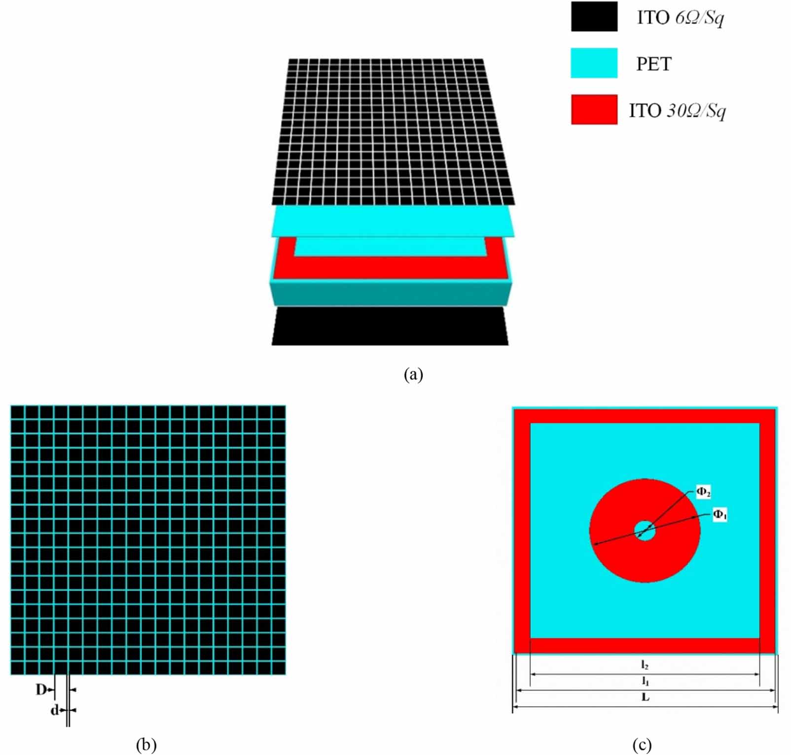 A visible-light-transparent camouflage-compatible flexible metasurface ...