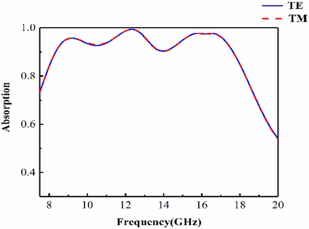 A visible-light-transparent camouflage-compatible flexible metasurface ...