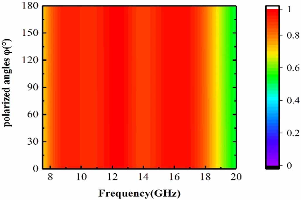 A visible-light-transparent camouflage-compatible flexible metasurface ...