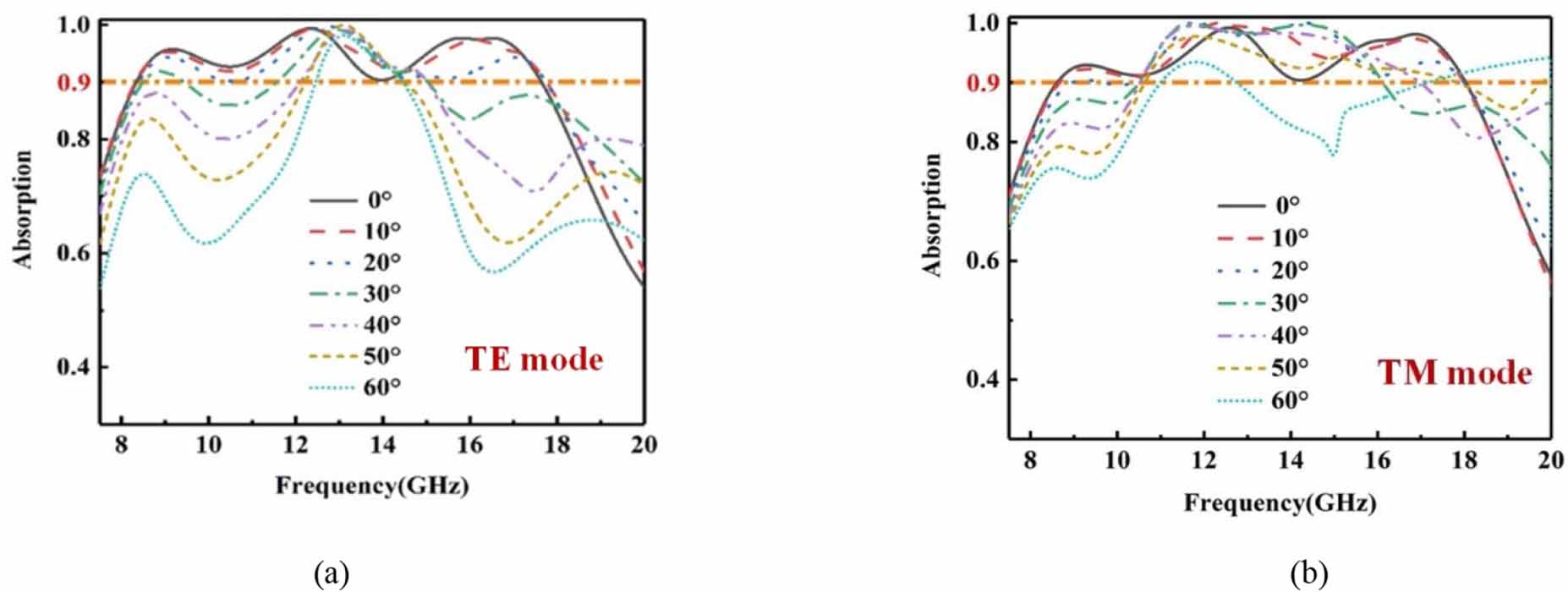 A visible-light-transparent camouflage-compatible flexible metasurface ...