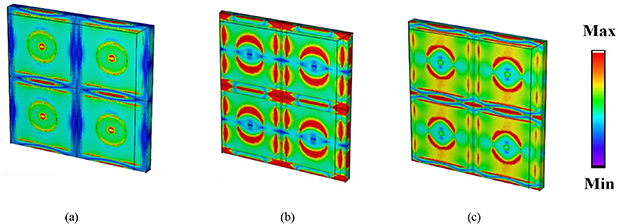 A visible-light-transparent camouflage-compatible flexible metasurface ...